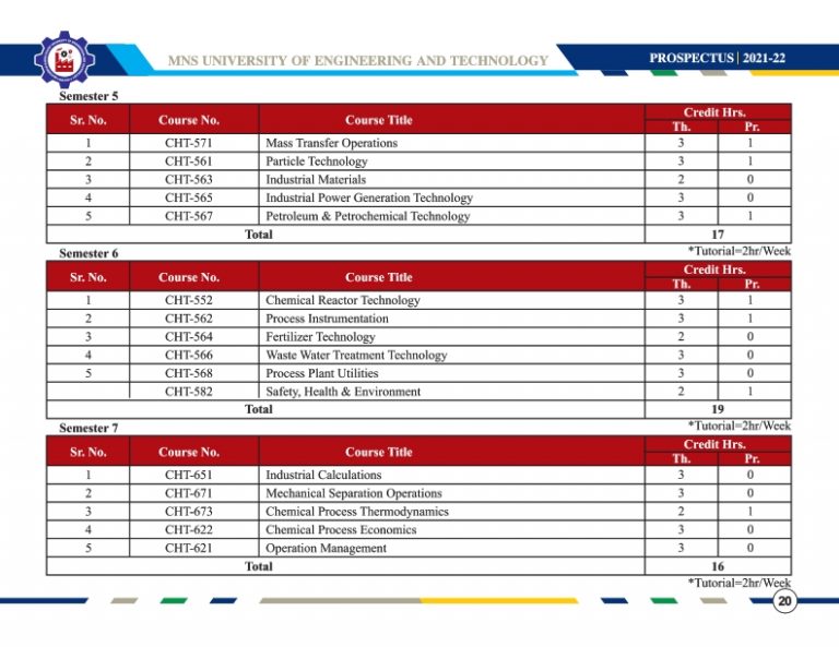 Undergraduate Course Outline for Engg Technology Programs - Department ... Undergraduate Course Outline for Engg Technology Programs - Department ...